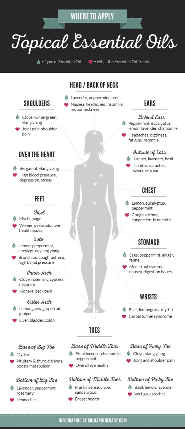 Where To Apply Topical Essential Oils ~ Bulk Apothecary Blog