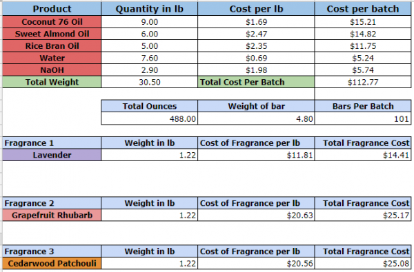 Hobby to Business Series: Calculating Cost ~ Bulk Apothecary Blog